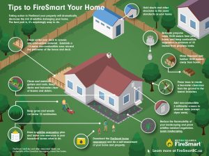 Home - Be wildfire ready