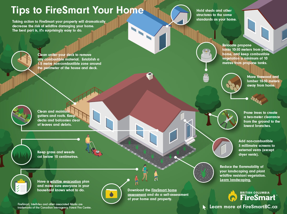 Home - Be wildfire ready